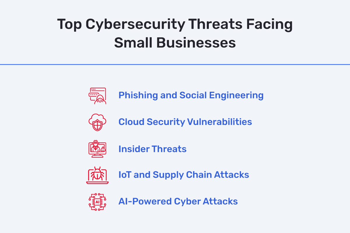 Important Small Business Cybersecurity Threats in 2025 (And How To ...