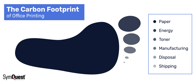 5 Ways to Reduce Your Office Printing Carbon Footprint