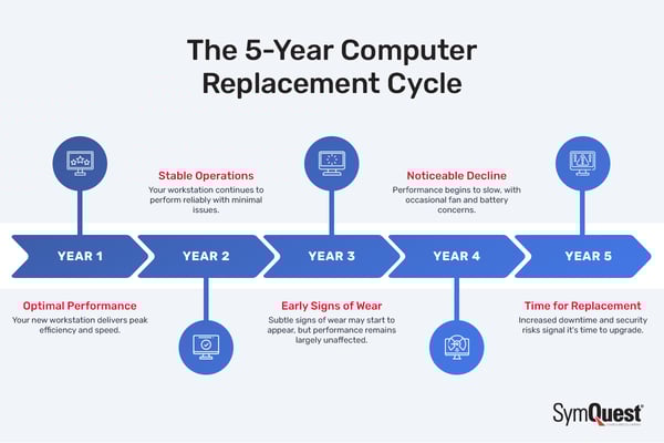 How Often Should Your Business Replace Its Computer Workstations?