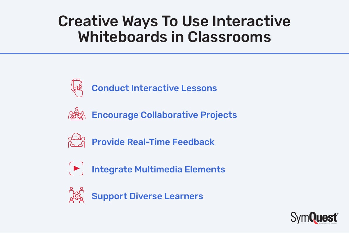 5 Ways To Use Interactive Whiteboards In Schools