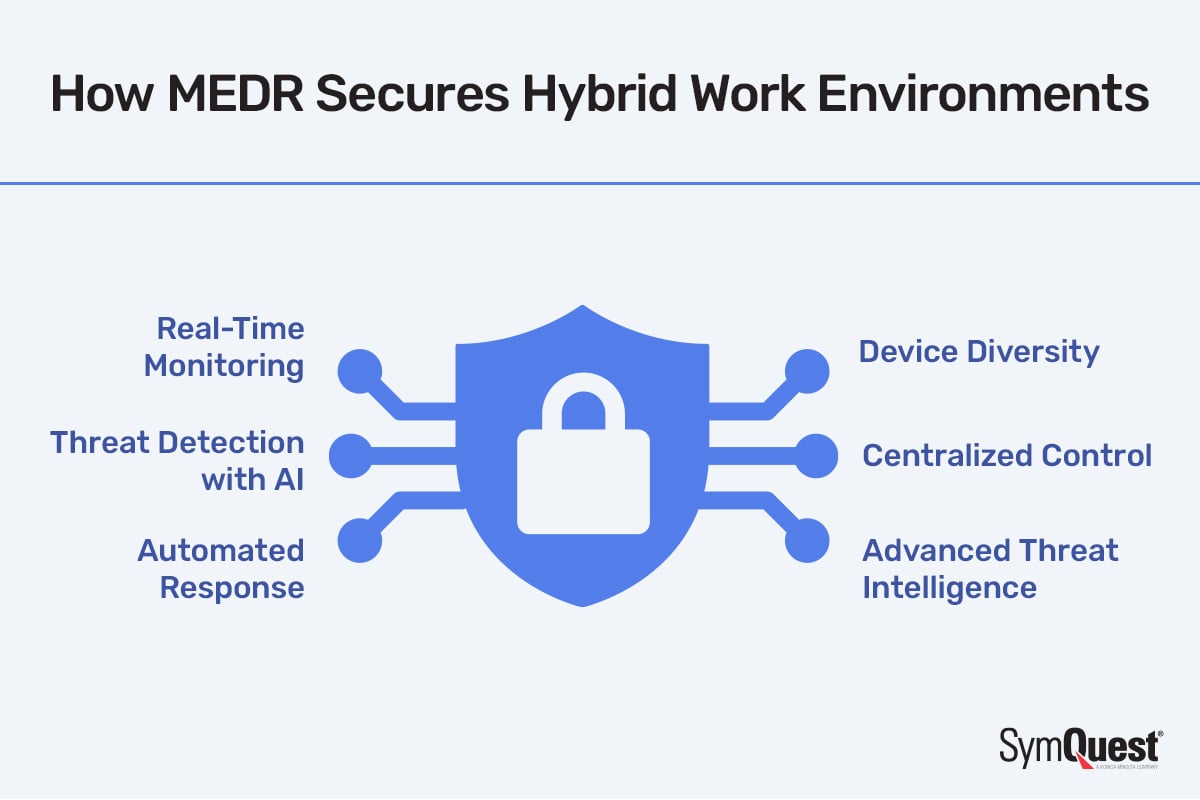 Boosting Cybersecurity with MEDR in Hybrid Work Environments